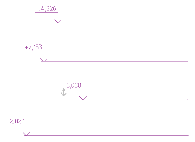 Recalculate level marks