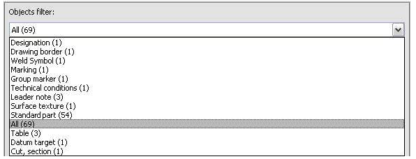 Parameters Redefinitions